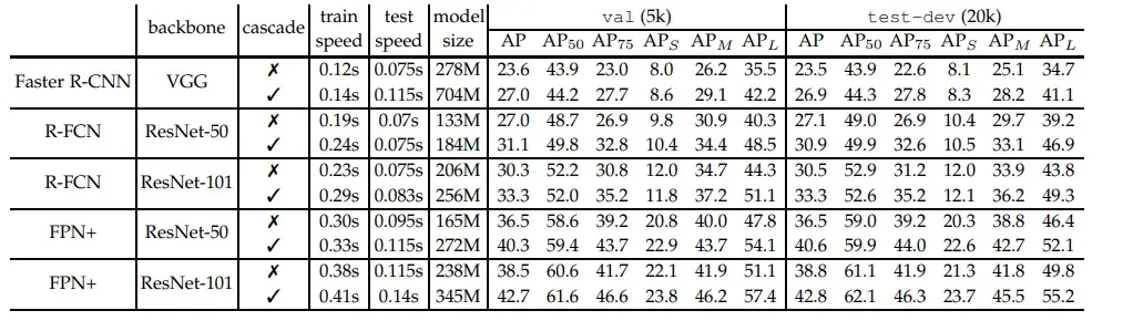MMDetection学习系列（4）——Cascade R-CNN深度探索与实战指南 - 知乎