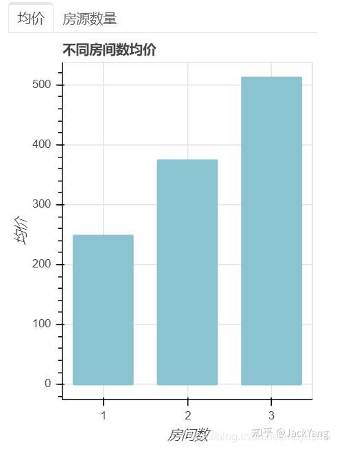 无缝对接! pandas与bokeh的变异魂技pandas-bokeh, 经验总结可视化效率提升10倍 - 知乎