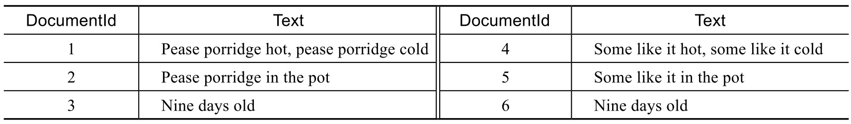 【总结】MySQL技术内幕五：InnoDB的索引与算法 - 知乎