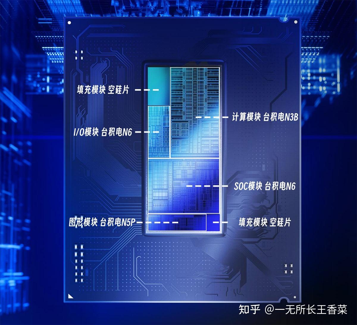 英特尔性能优化解决方案研讨会（IPO）见闻交流 - 知乎