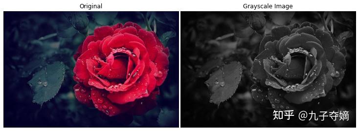 传统图像处理操作（数字图像处理） - 知乎