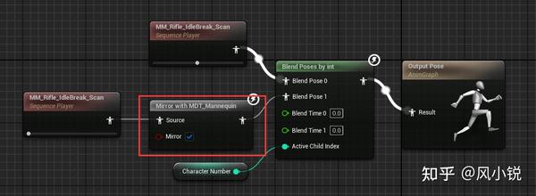 UE5 Animation基础概念总结 - 知乎
