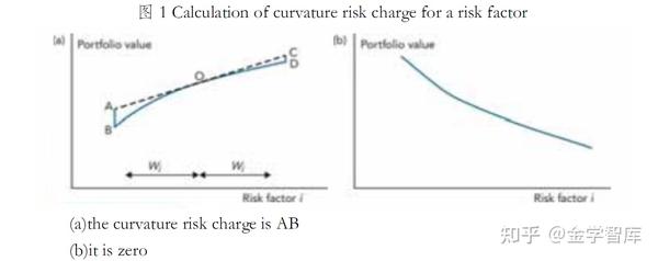 VaR总结与FRTB介绍（新版FRM二级-市场风险） - 知乎