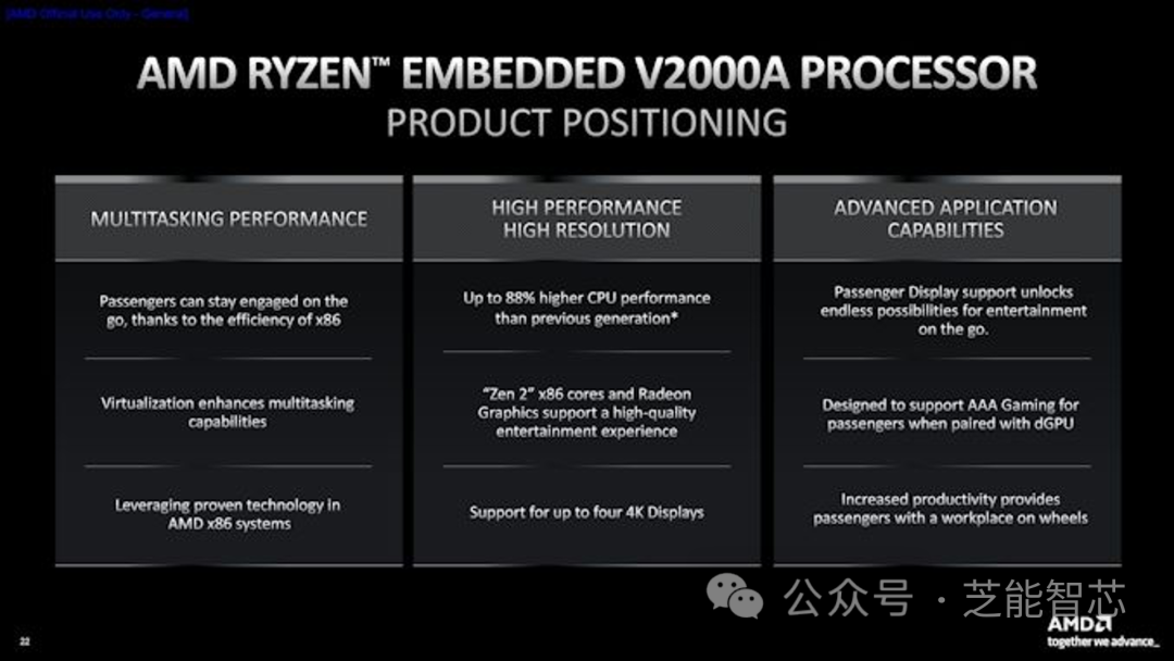 AMD汽车智能座舱处理器：XA Versal AI Edge和Ryzen V2000A - 知乎