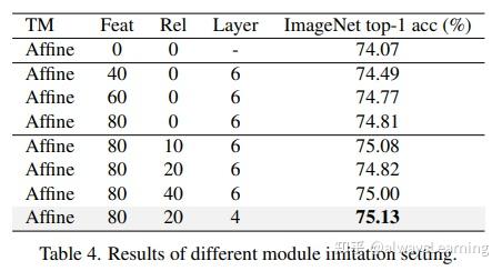 无自注意力照样高效！RIFormer: 开启token mixer free transformer结构新篇章！ - 知乎