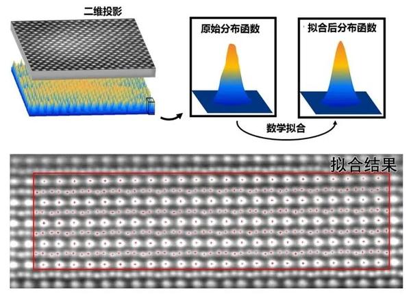 【今晚开讲】TEM图片加标尺、上色美化、衬度调整、SAED衍射标定、晶面量取、EELS分析、高分辨图像信息挖掘！ - 知乎