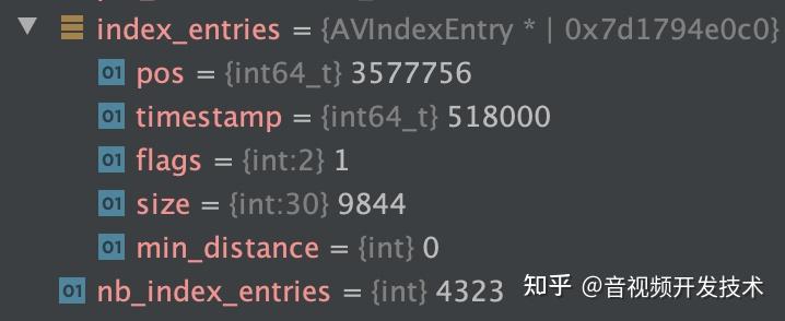 FFmpeg源码分析: AVStream码流 - 知乎