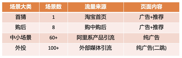 CIKM 2021 | 多场景下的星型CTR预估模型STAR - 知乎