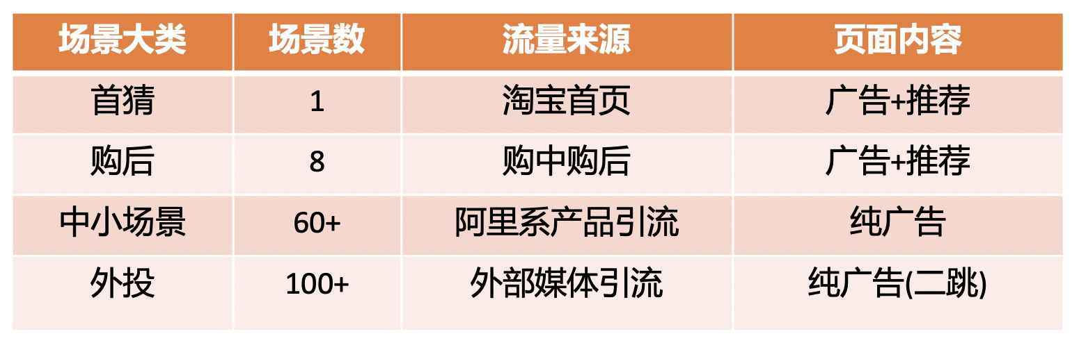 CIKM 2021 | 多场景下的星型CTR预估模型STAR - 知乎