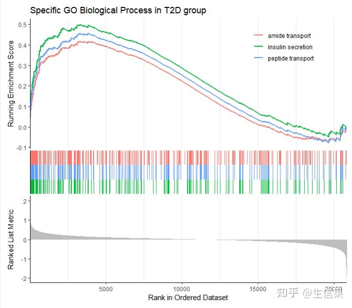 超详细的R中进行GSEA分析的流程！一看就会！ - 知乎