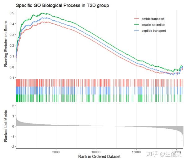 超详细的R中进行GSEA分析的流程！一看就会！ - 知乎