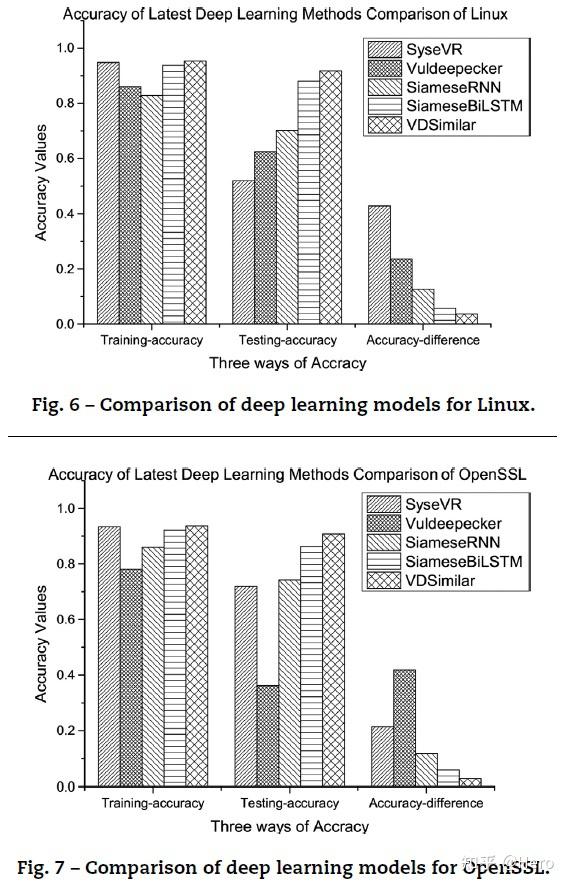 VDSimilar: 基于代码相似性的漏洞检测 - 知乎