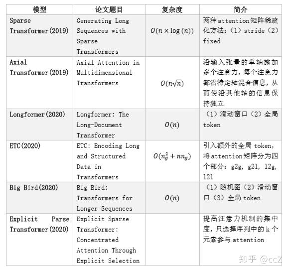 SPARSE TRANSFORMER浅析 - 知乎
