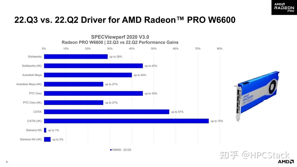 AMD PRO Edition 22.Q3 驱动发布，OpenGL 应用性能最高提升 72% - 知乎