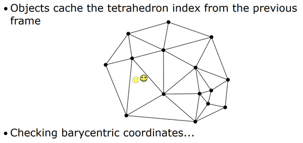 （GDC文章翻译）Light probe interpolation using tetrahedral tessellations - 知乎