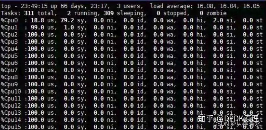 【DPDK】DPDK 入门介绍 - 知乎