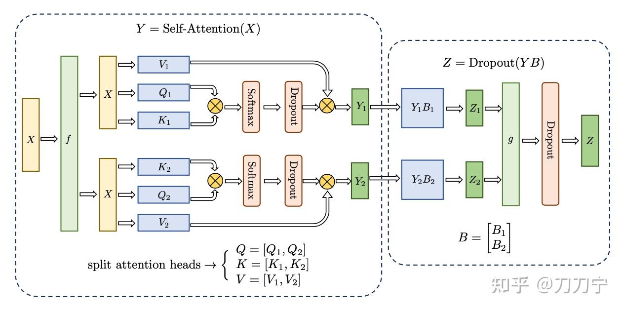 笔记：Llama.cpp 代码浅析（一）：并行机制与KVCache - 知乎