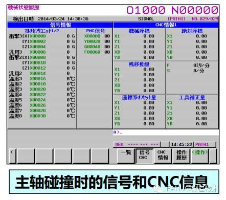 FANUC | 0iF系列提升系统性能及运转效率介绍 - 知乎