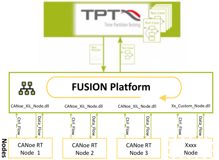 ADAS DV&PV试验测试台架的方案分享 - 知乎
