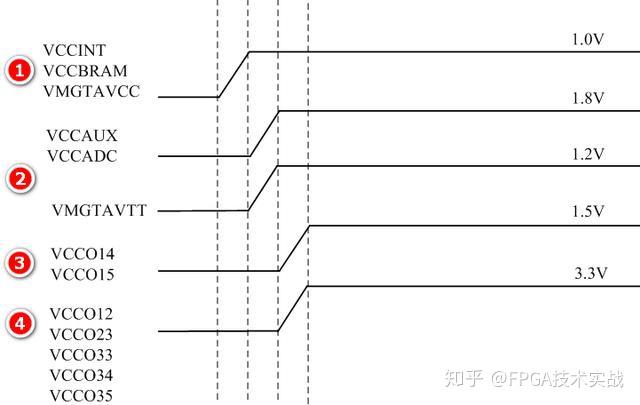 Xilinx Artix-7系列FPGA电源设计应用实例 - 知乎