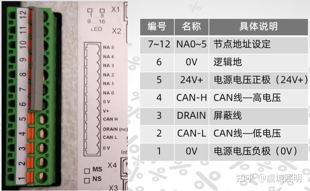 ABB 工业机器人现场编程-ABB标准IO板配置 - 知乎