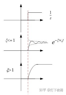simple PLL 简单锁相环介绍 - 知乎