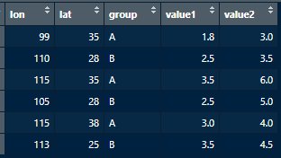 R可视化——地图绘制及数据的添加 - 知乎