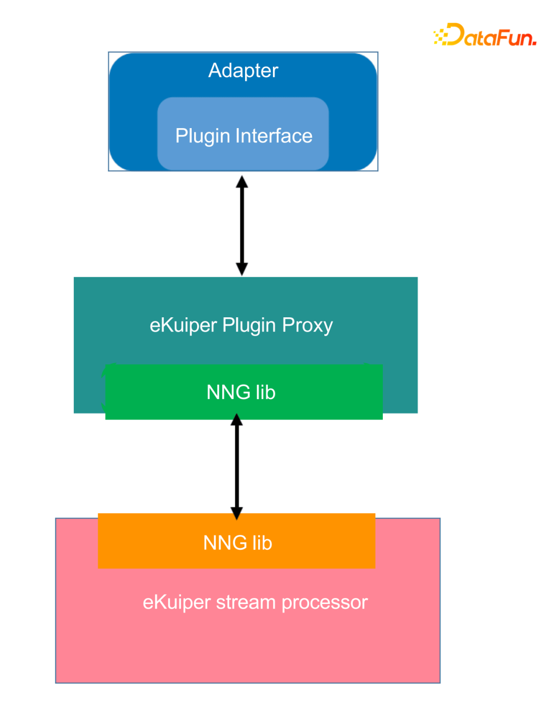 工业设备数据采集平台架构设计 - 知乎