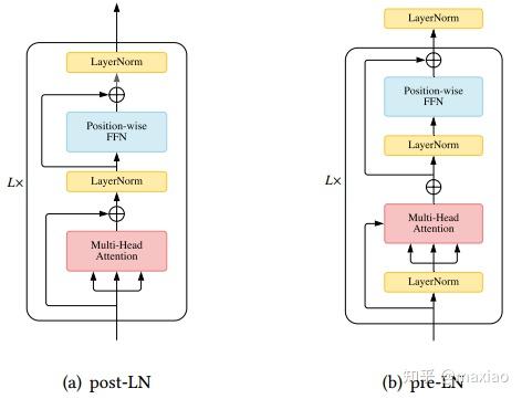 Transformer中的Layer Normalization - 知乎