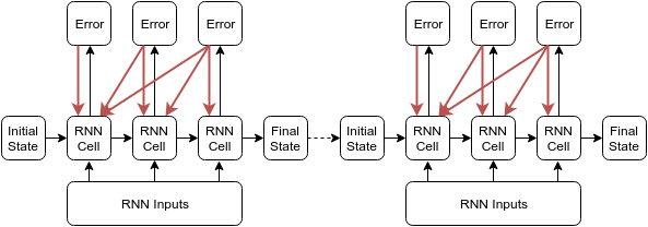 循环神经网络LSTM RNN回归：sin曲线预测 - 知乎