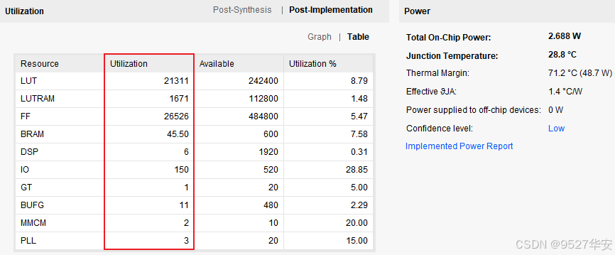 UltraScale系列FPGA实现SDI视频编解码，基于UltraScale GTH高速接口，提供6套工程源码和技术支持 - 知乎