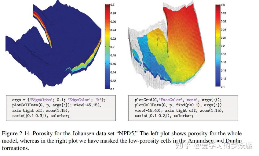 《An Introduction to Reservoir Simulation Using MATLAB GNU Octave》研读 (二) 储层建模.5 - 知乎