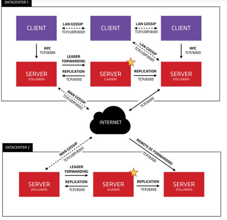 springboot整合nacos作为服务注册中心 - 知乎