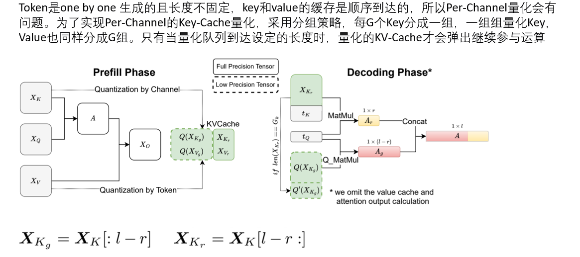 LLMs量化系列|LLM量化方法小结 - 知乎