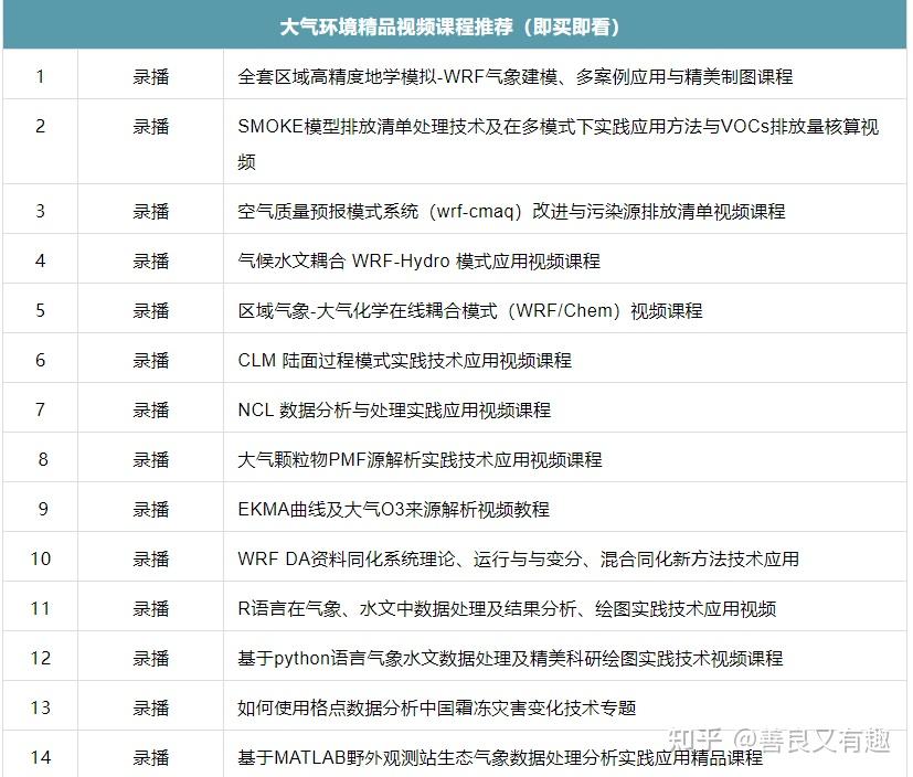 如何应用matlab处理野外观测站生态气象数据? 知乎