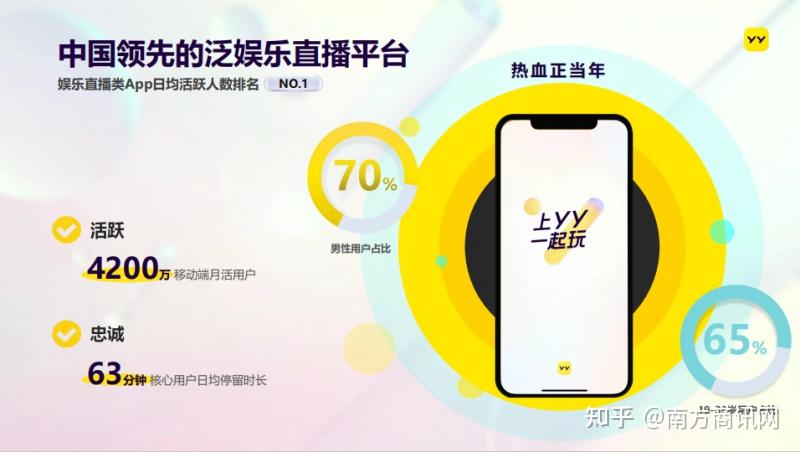 YY开播：多平台直播工具，一站式解决主播的美颜与推流难题 - 知乎