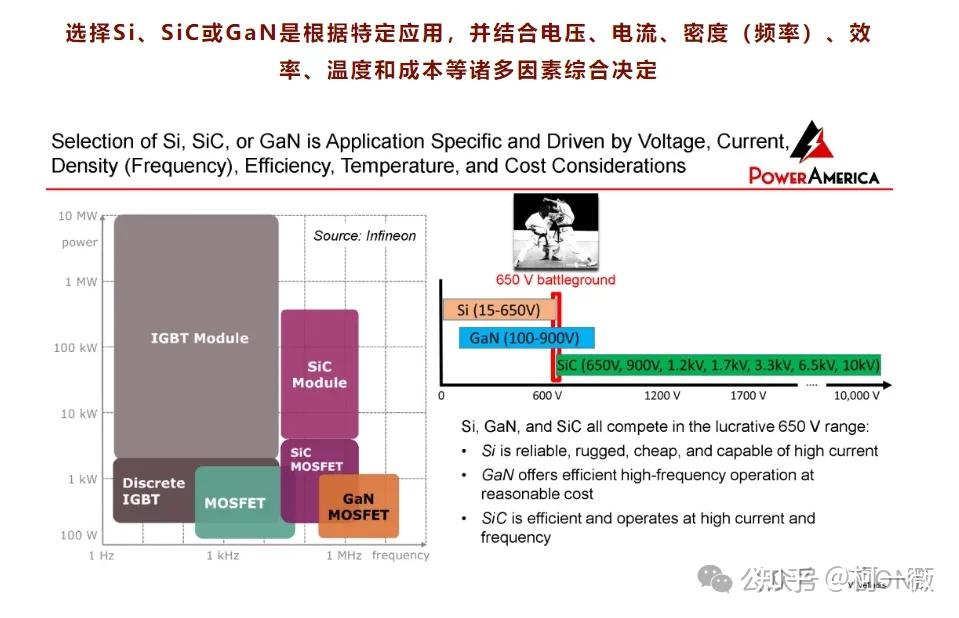 【精品PPT】SiC功率器件相关的基础知识——Power America 首席技术官 - 知乎