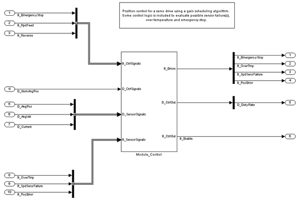 Simulink®、Embedded Coder® 和 TargetLink® 模型测试环境生成、测试执行与测试覆盖率统计 - 知乎