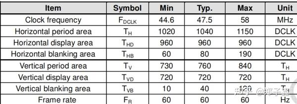 树莓派HDMI驱动自定义分辨率屏幕（1920x720） - 知乎