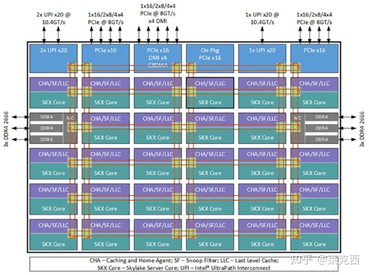 Intel Architecture - 知乎