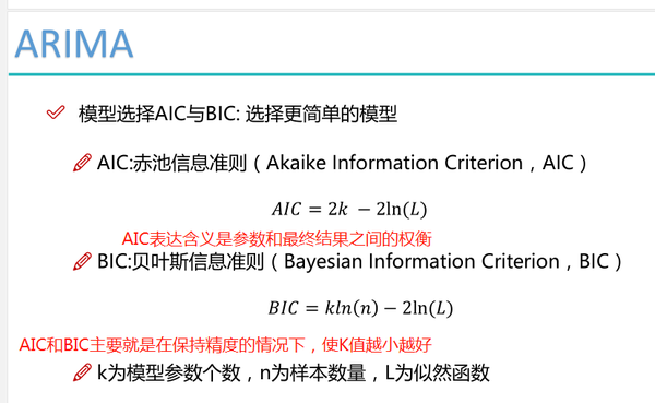 时间序列分析-ARIMA模型 - 知乎