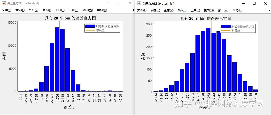 随机森林random Forest(rf)回归预测 Matlab代码实现 知乎