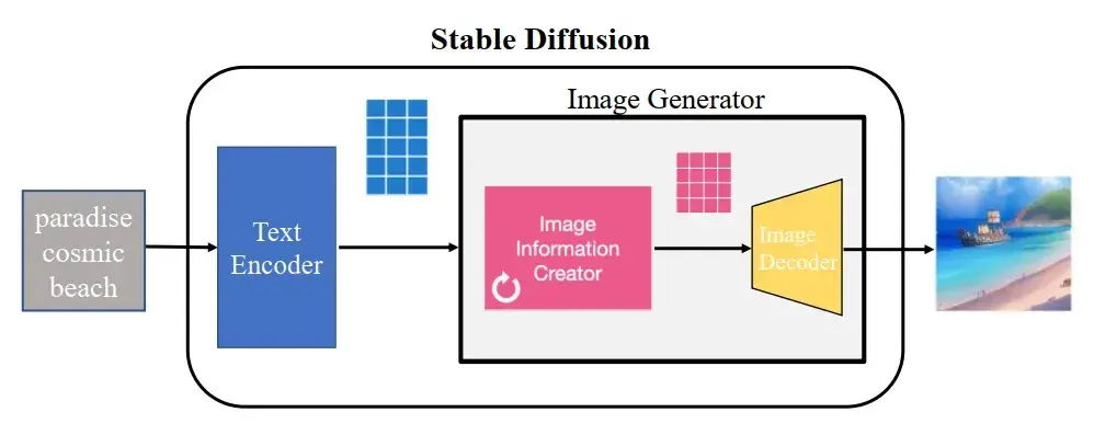 手把手教你用Stable Diffusion写好提示词 - 知乎