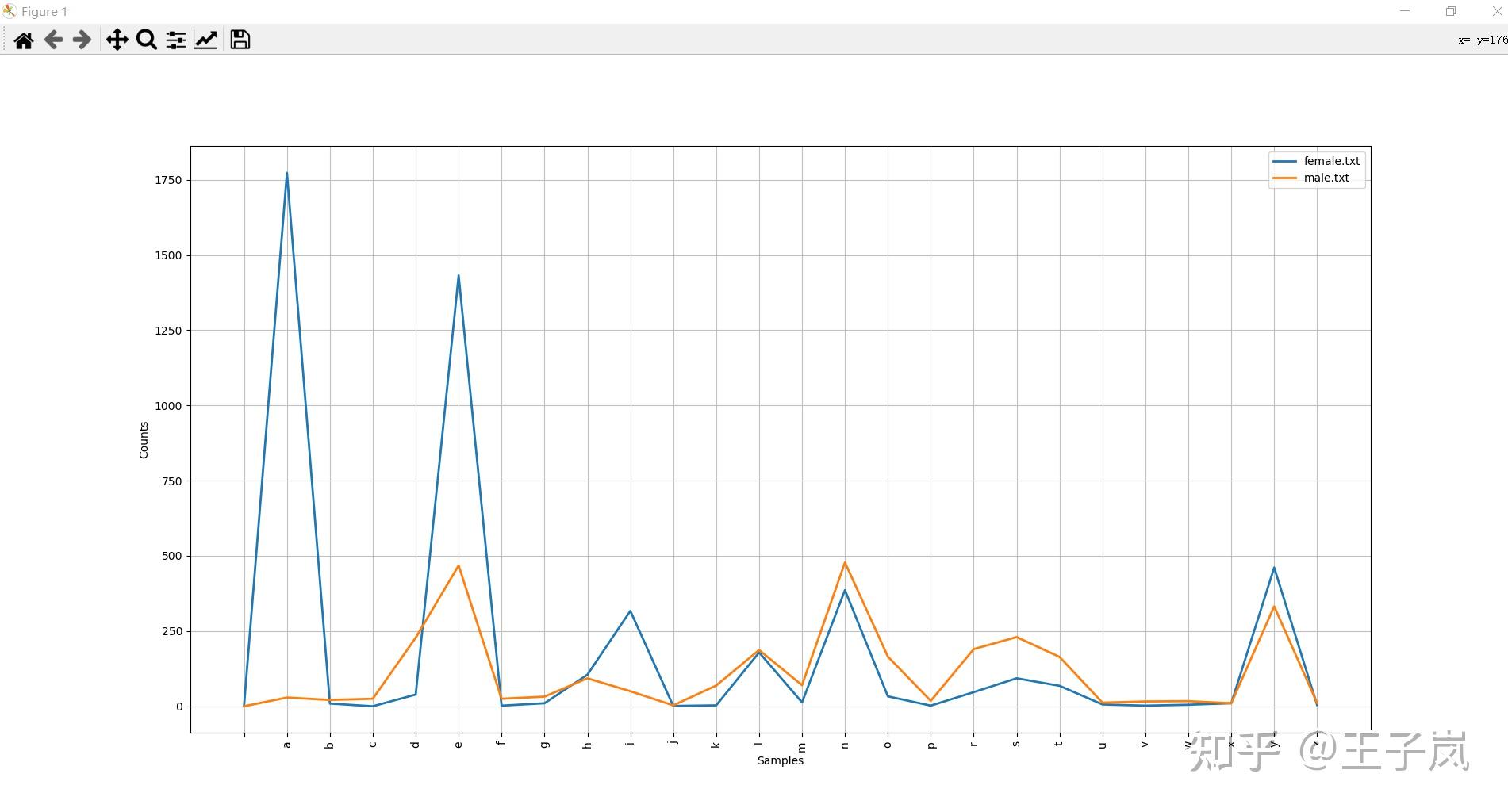 Python自然语言处理入门（2）--获取文本语料和词汇资源 - 知乎