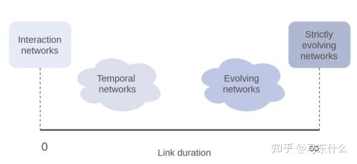 Foundations and Modeling of Dynamic Networks Using Dynamic Graph Neural ...