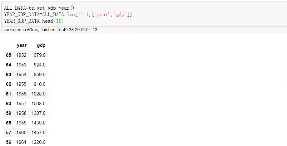 【时间序列分析】ARMA预测GDP的python实现 - 知乎