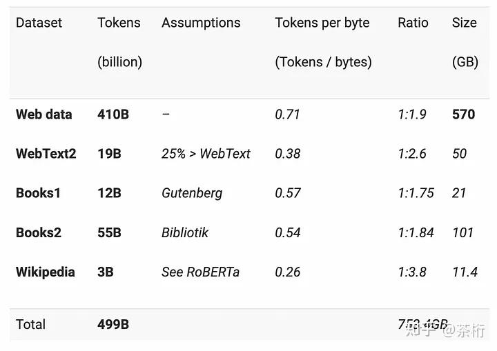 ChatGPT 和 GPT-4 之路——深度学习如何彻底改变自然语言处理 - 知乎