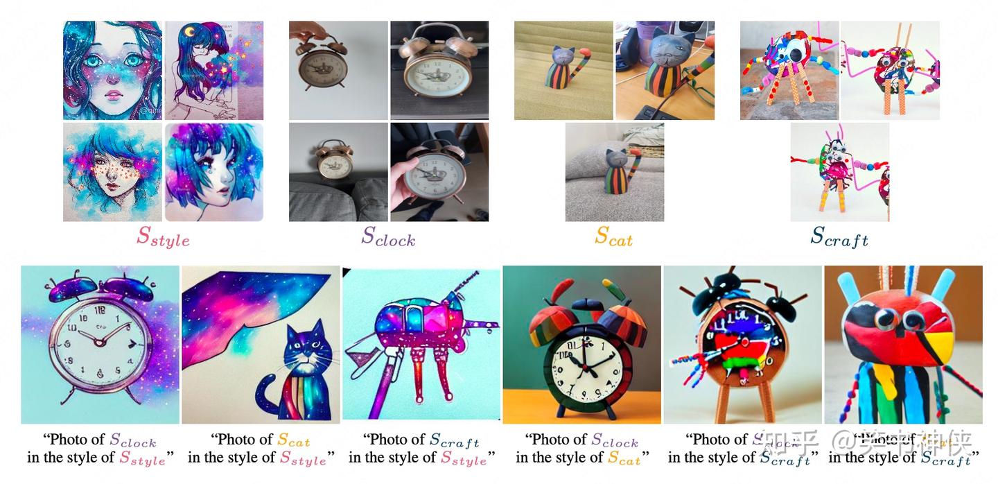 【AIGC第三篇】Textual Inversion：基于Prompt tuning方式的图像生成技术 - 知乎