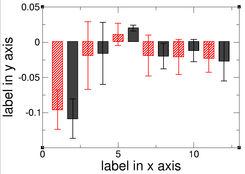 如何用Xmgrace (Qtgrace) 画柱状图 - 知乎