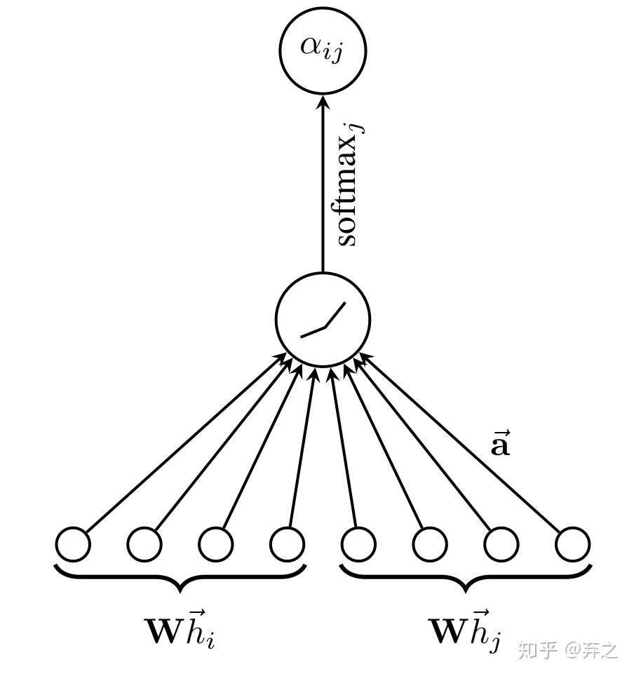 Graph neural network综述:从deepwalk到GraphSAGE，GCN，GAT - 知乎